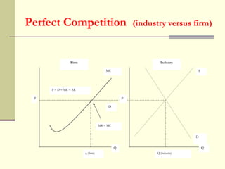 5 industry structure and competition analysis | PPT