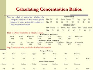 5 industry structure and competition analysis | PPT