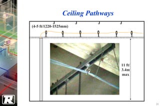 5 Installing Premises Cabling System | PDF