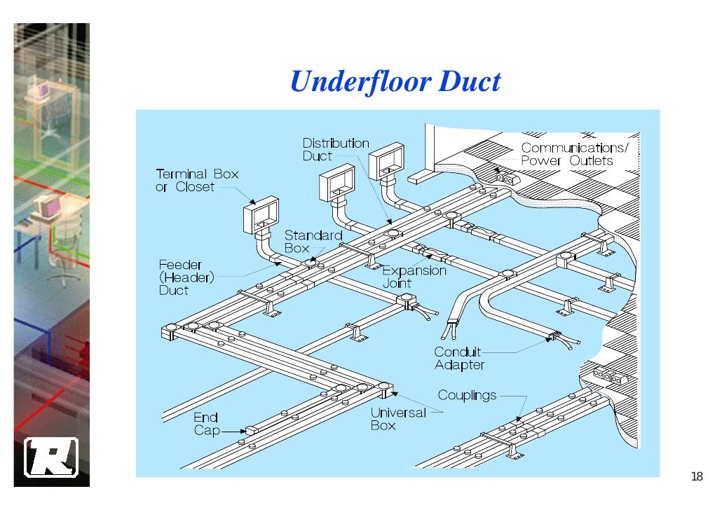5 Installing Premises Cabling System