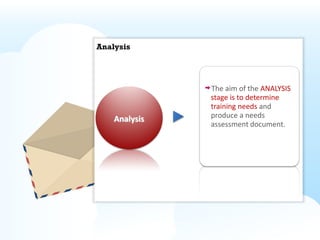 5.instructional design models | PDF