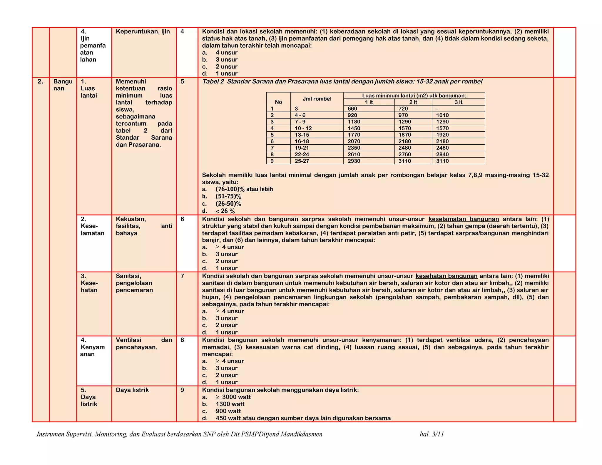 5 instrumen-standar-sarpras1 | PPT