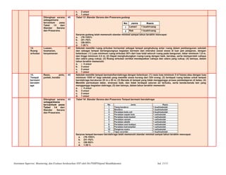 5 instrumen-standar-sarpras1 | PPT