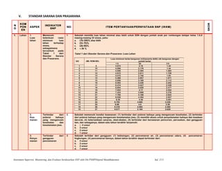 5 instrumen-standar-sarpras1 | PPT