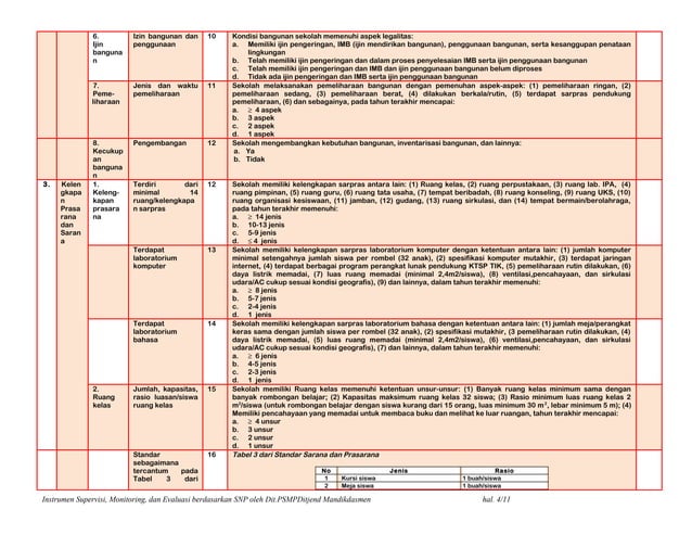 5 instrumen-standar-sarpras1 | PPT