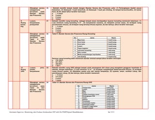 5 instrumen-standar-sarpras1 | DOC