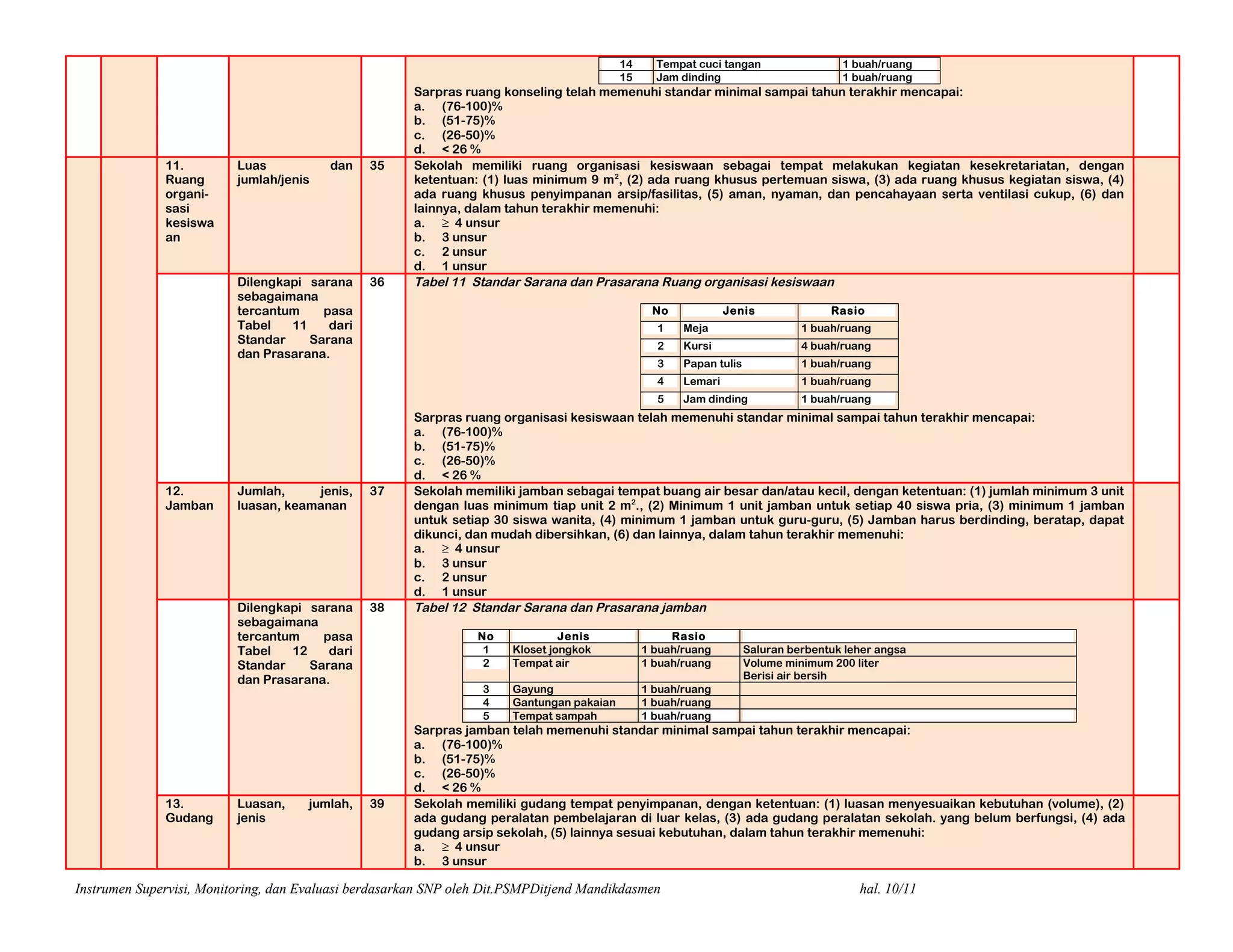 5 instrumen-standar-sarpras1 | DOC