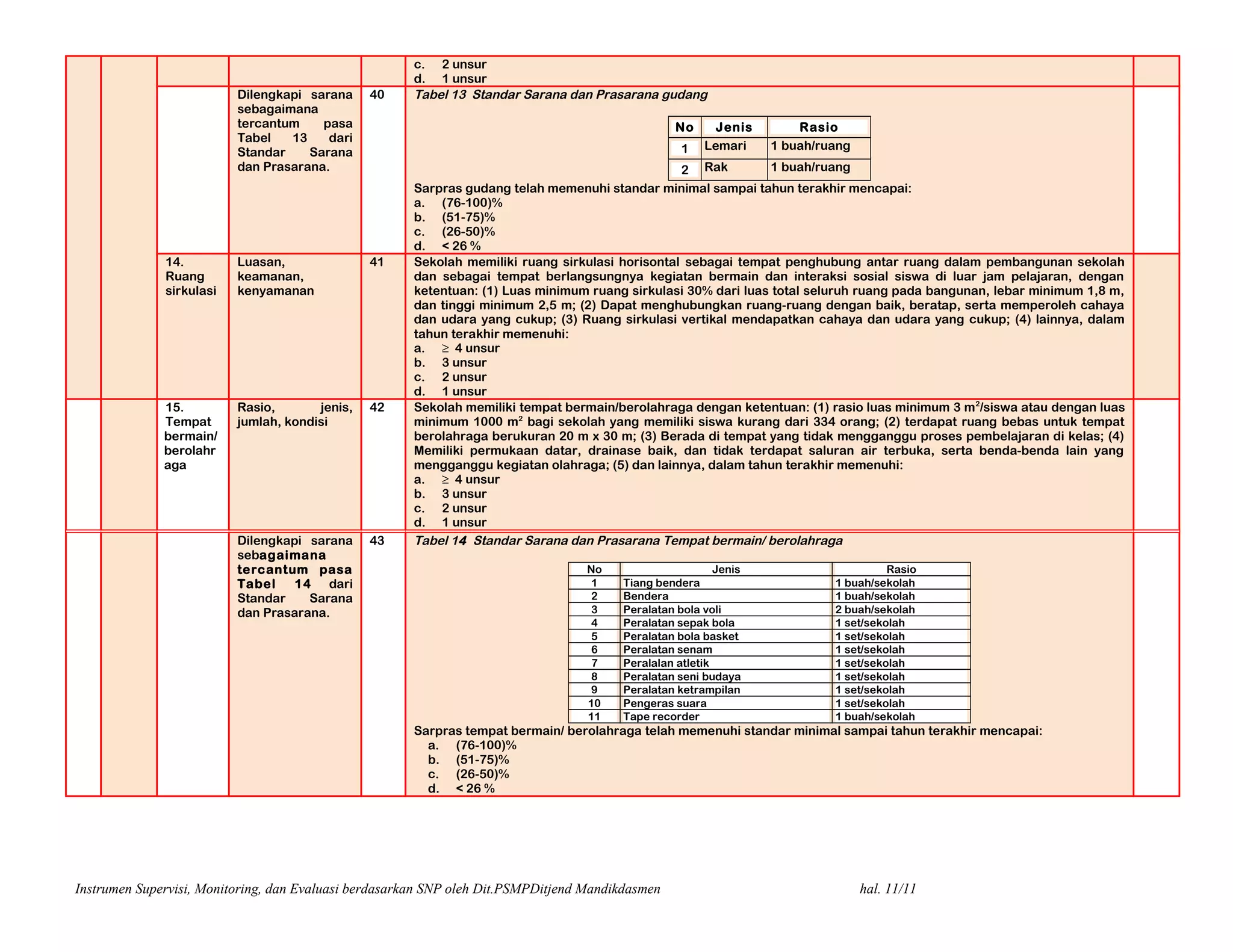 5 instrumen-standar-sarpras1 | DOC