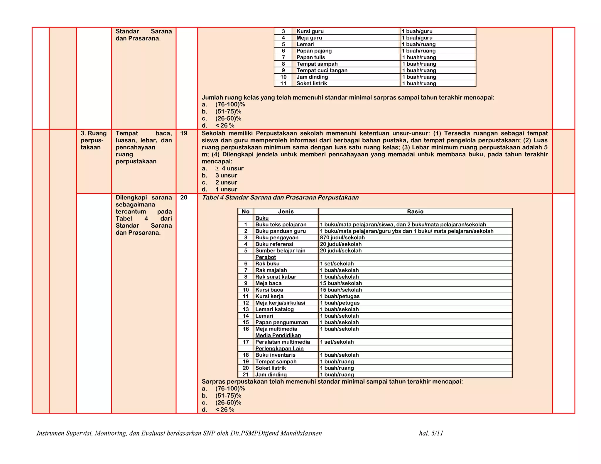 5 instrumen-standar-sarpras1 | DOC