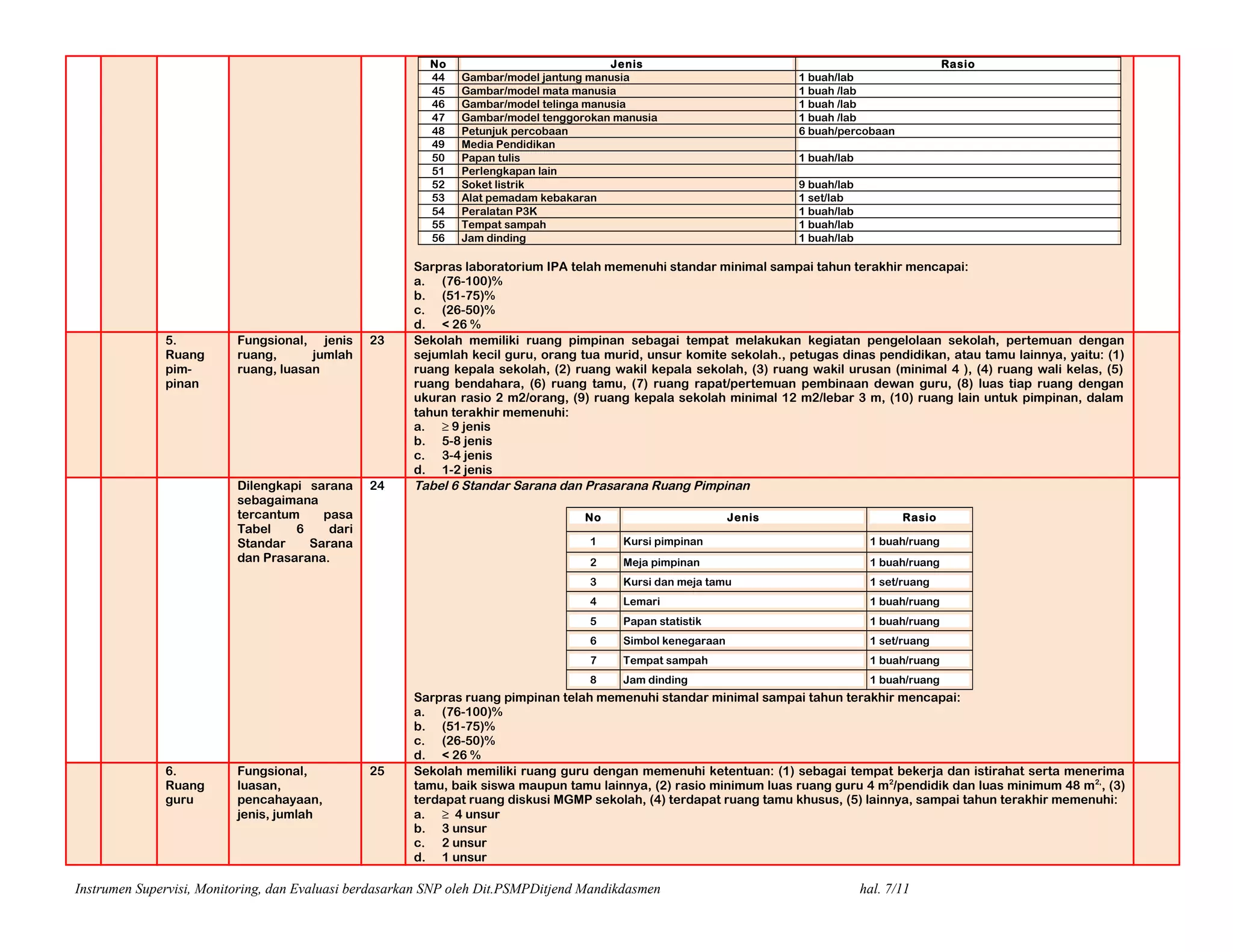 5 instrumen-standar-sarpras1 | DOC