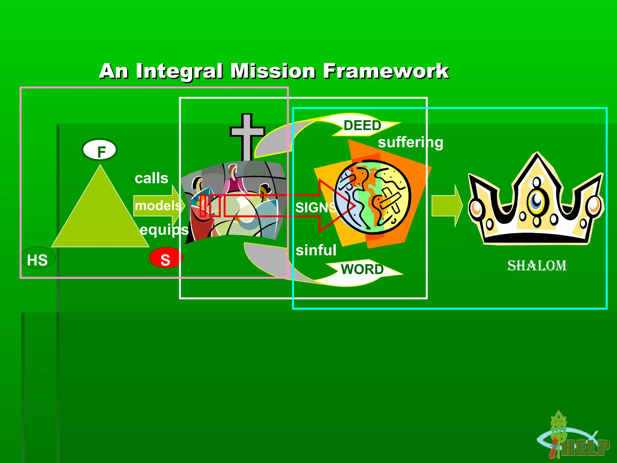 5 integral missions - presents ptr.jo-i_help regs1-5 | PPT
