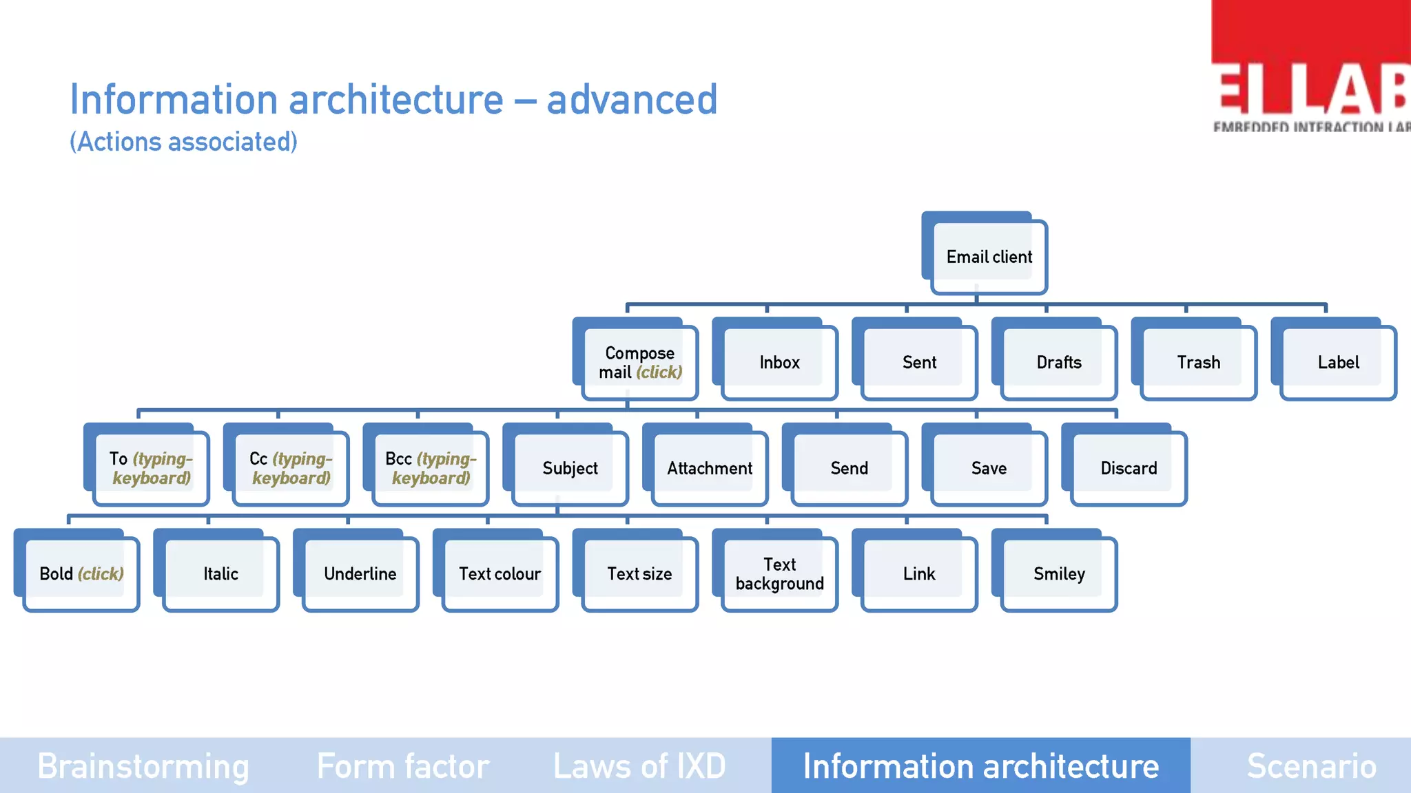 5.interaction design framework | PPTX