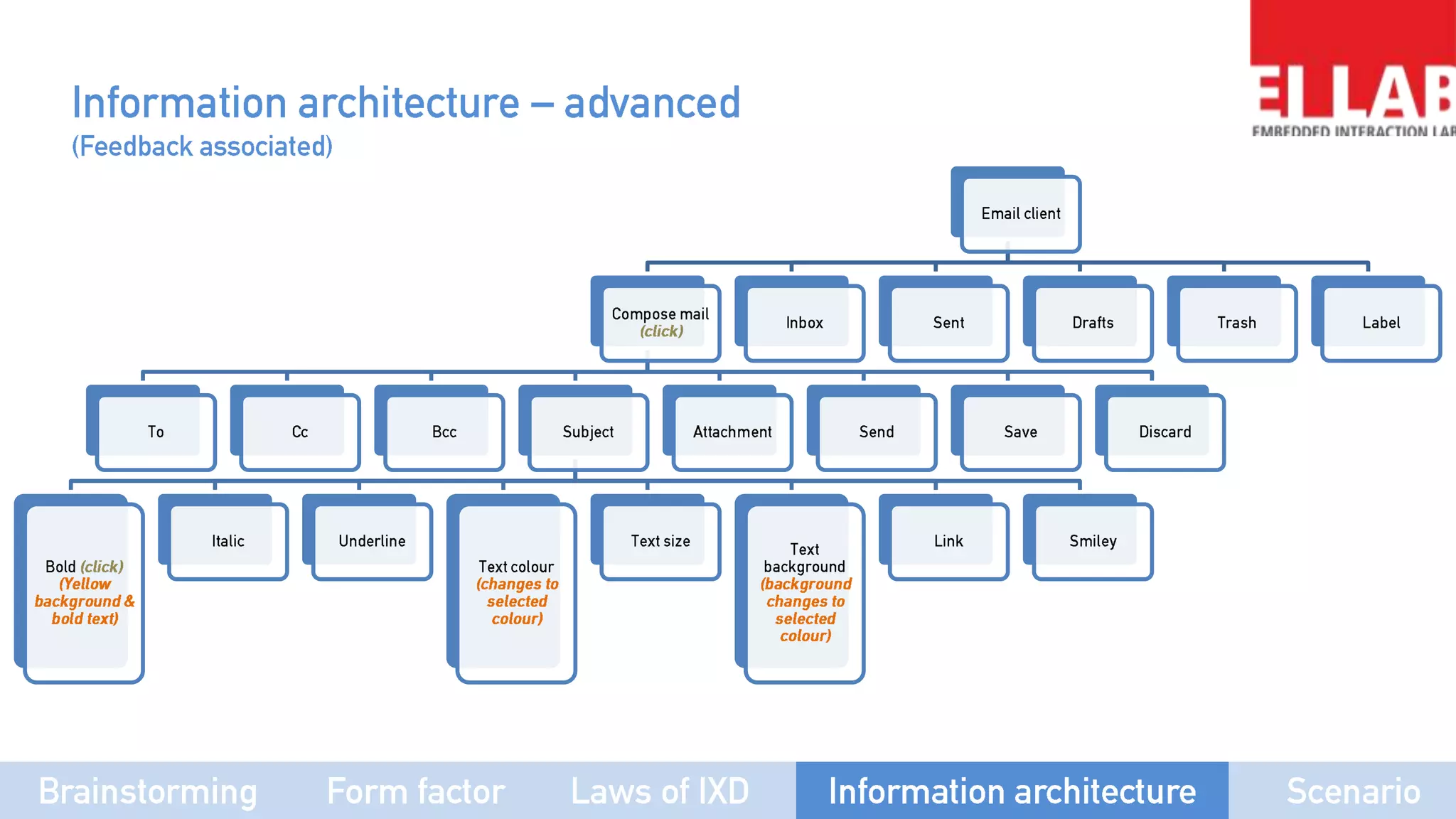 5.interaction design framework | PPTX