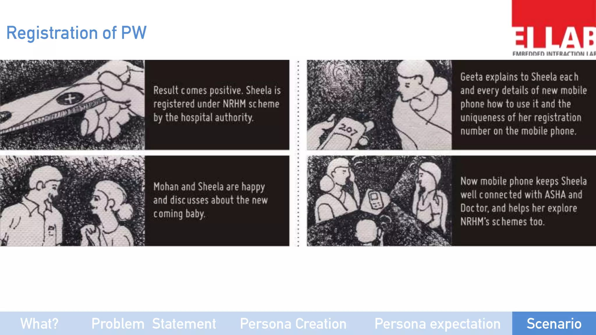 5.interaction design framework | PPT