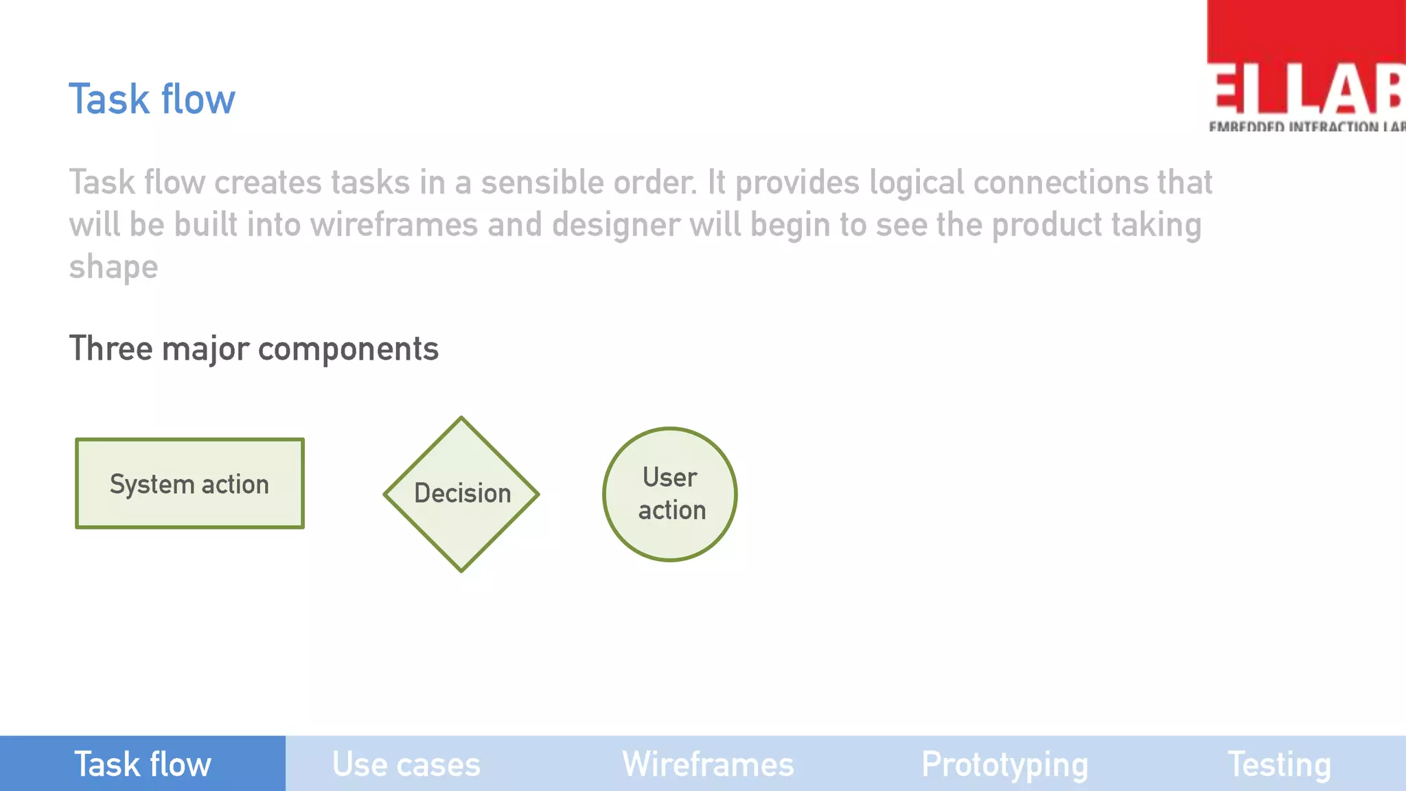5.interaction design framework | PPT