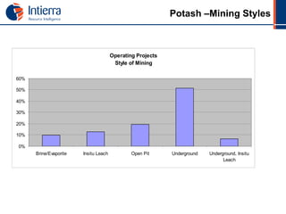 Potash – Where are miners looking? | PDF | Commodities | Economy