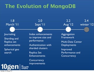 A Morning with MongoDB Barcelona: Use Cases and Roadmap | PDF