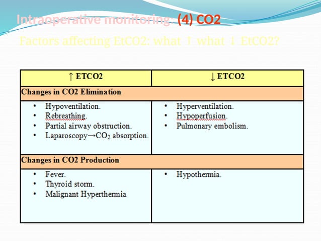 5- intraoperative monitoring.pptx 5- intraoperative monitoring.pptx