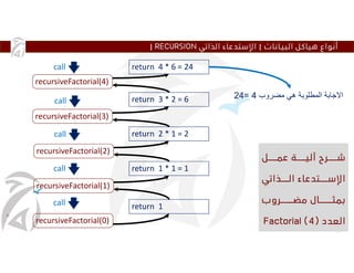 5 introduction to ds recursion | PDF