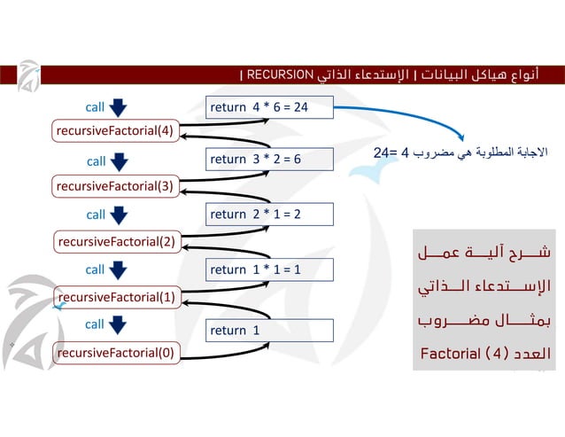 5 introduction to ds recursion | PDF