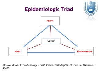 5- Introduction to Communicable Disease.ppt