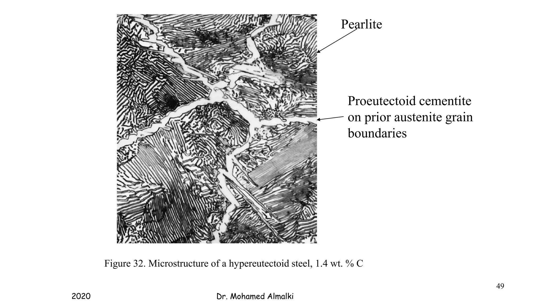 5- Iron carbide diagram, A.pdf