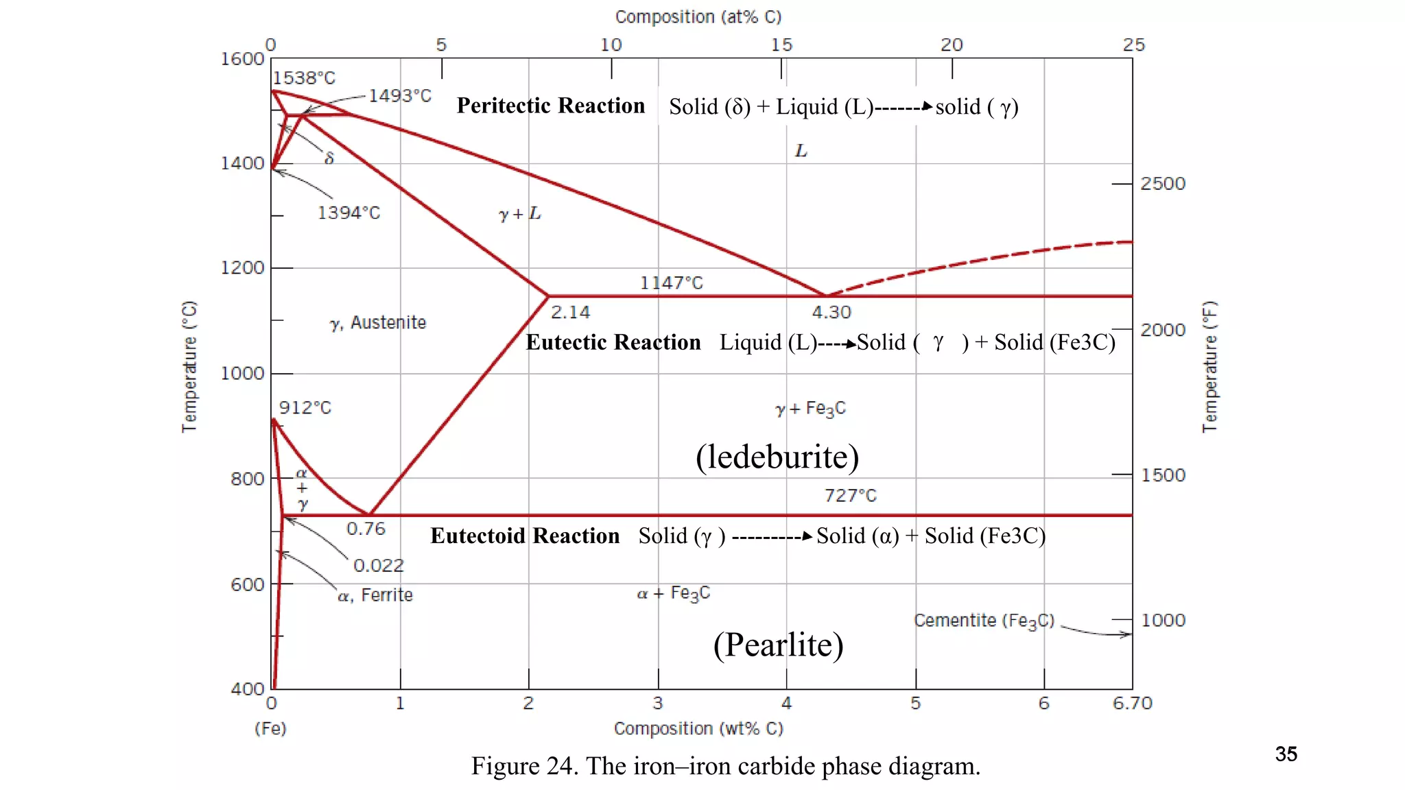 5- Iron carbide diagram, A.pdf