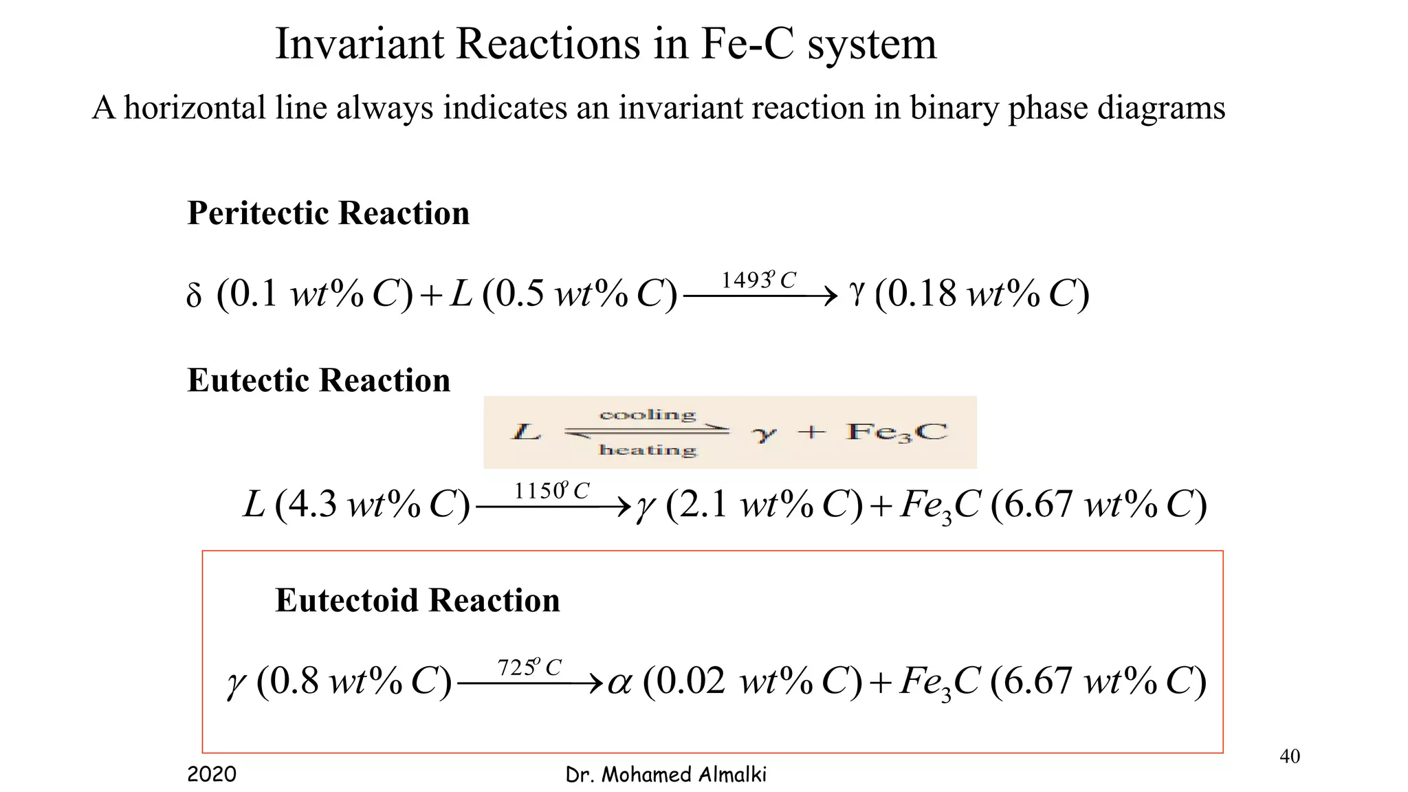 5- Iron carbide diagram, A.pdf