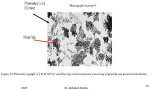 5- Iron carbide diagram, A.pdf