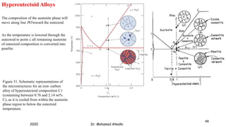 5- Iron carbide diagram, A.pdf