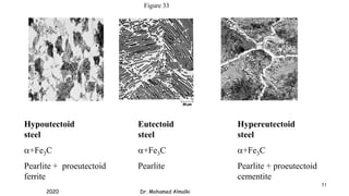 5- Iron carbide diagram, A.pdf