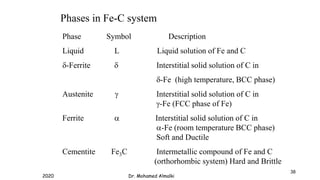 5- Iron carbide diagram, A.pdf
