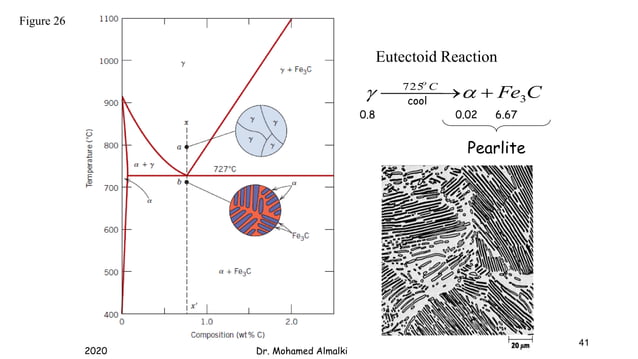 5- Iron carbide diagram, A.pdf | Chemistry | Science