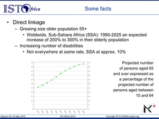 5. Assessing The Accessibility Of User Interfaces For All Ages | PPT