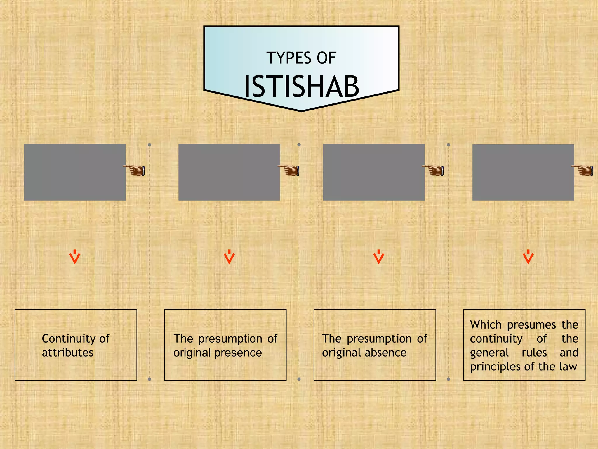 Introduction to Usul Fiqh : Istishab | PPT