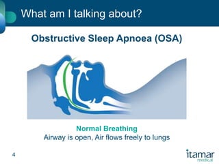 Itamar Medical | PPT