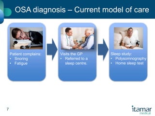 Itamar Medical | PPT