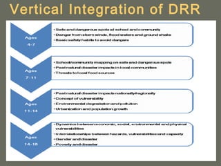 5. Jair Torres - School Safety - DRR in Curricula | PPT