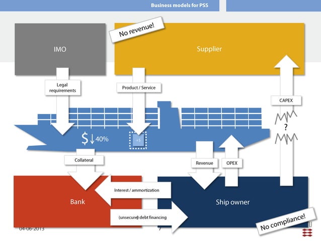 Business models for PSS in the maritime branch - Jakob Andersen ...