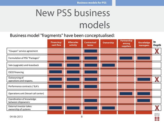 Business models for PSS in the maritime branch - Jakob Andersen ...