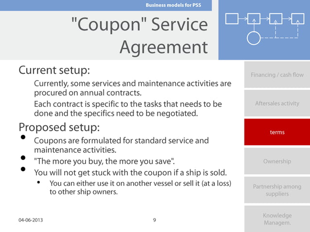 Business models for PSS in the maritime branch - Jakob Andersen ...