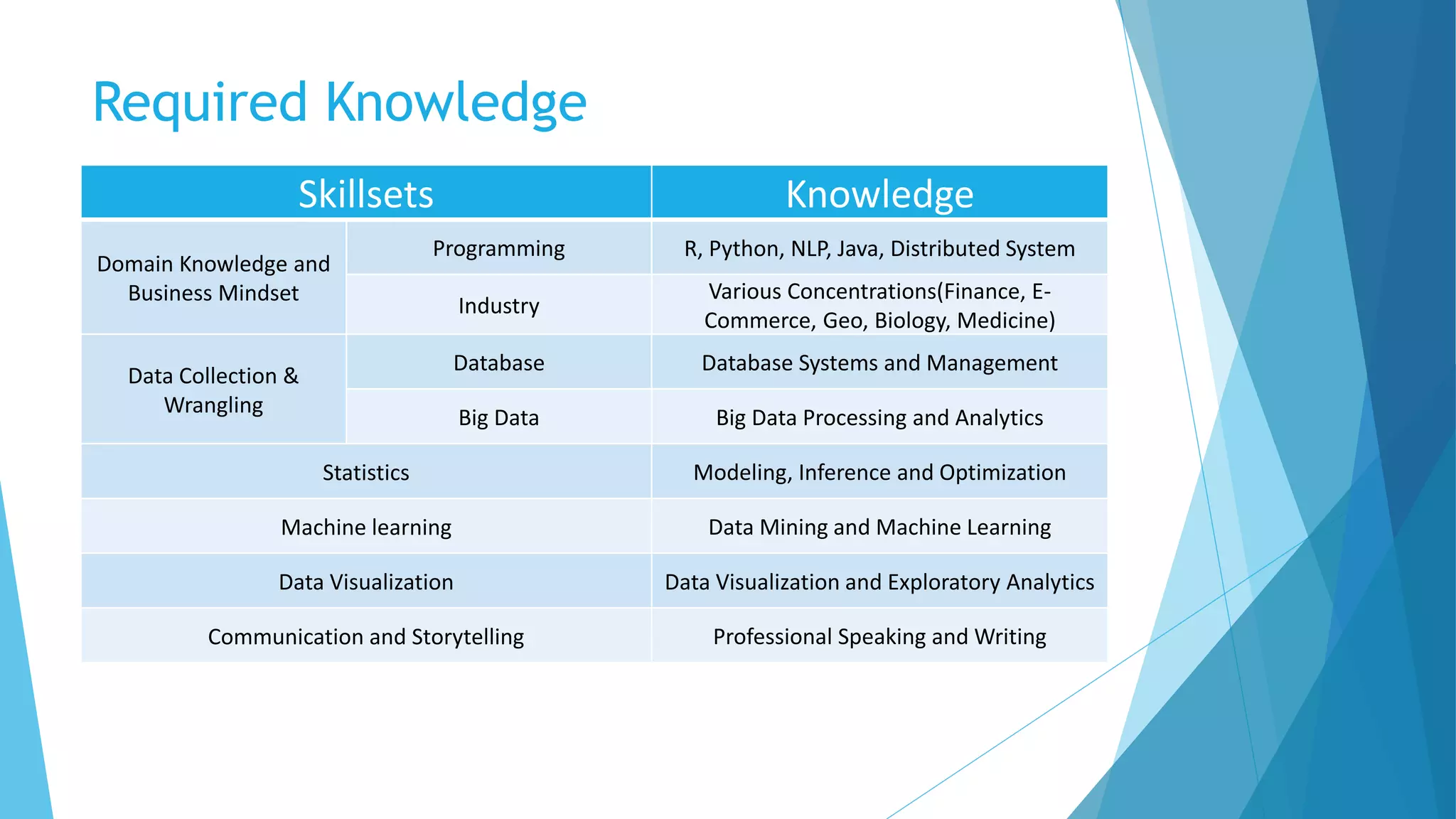 Data Science Project Lifecycle and Skill Set | PPTX