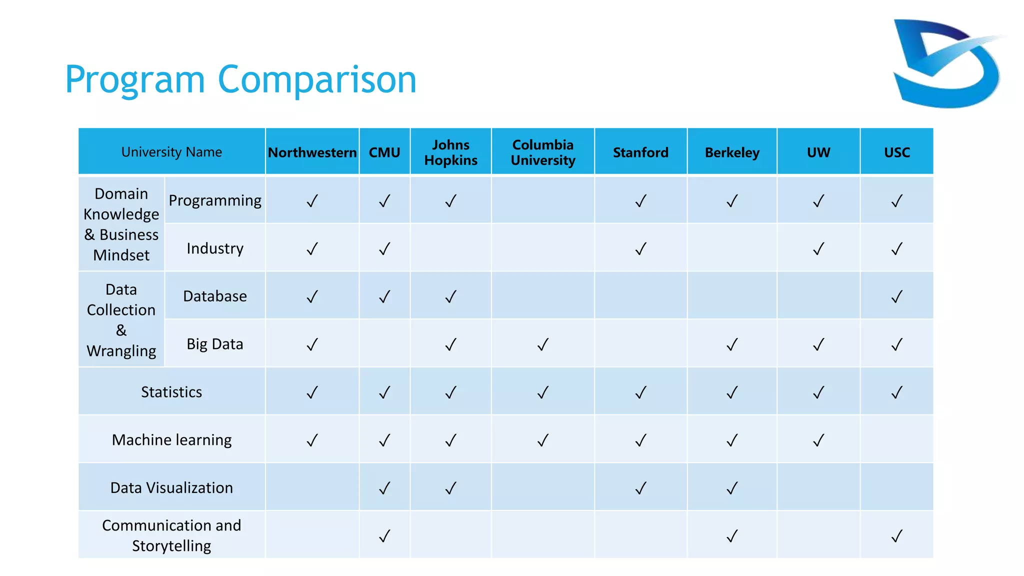 Data Science Project Lifecycle and Skill Set | PPTX