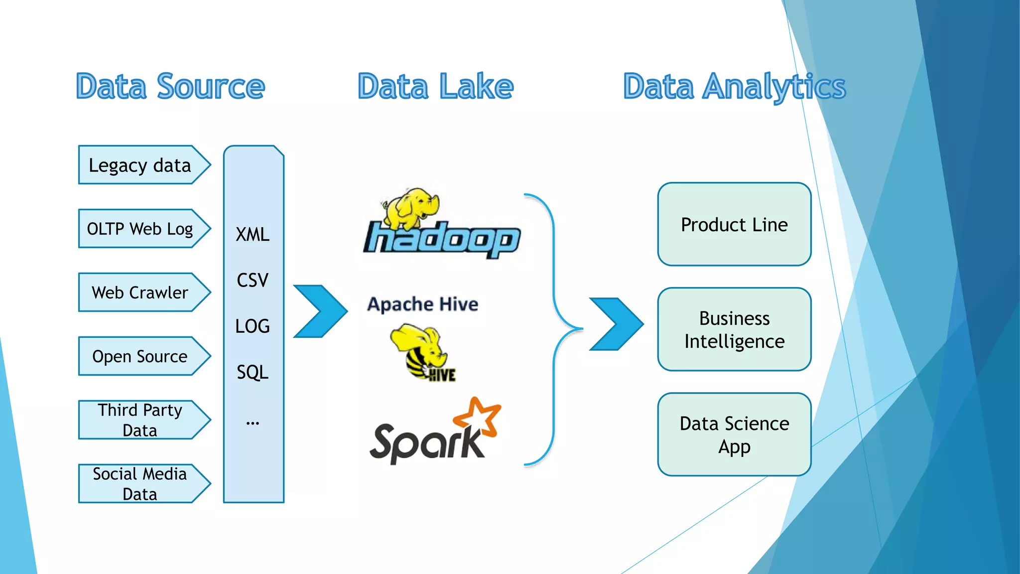 Data Science Project Lifecycle and Skill Set | PPTX