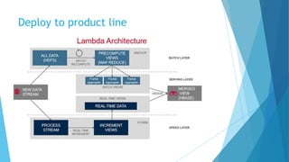 Data Science Project Lifecycle and Skill Set | PPTX