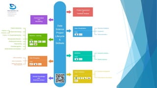 Data Science Project Lifecycle and Skill Set | PPTX