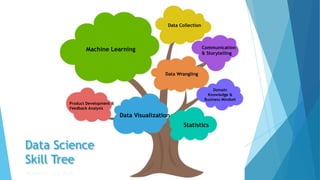 Data Science Project Lifecycle and Skill Set | PPTX