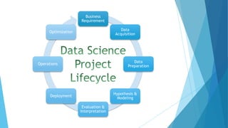Data Science Project Lifecycle and Skill Set | PPTX