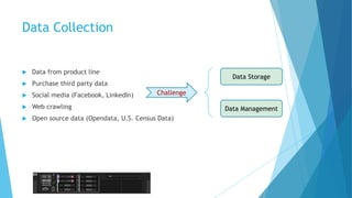 Data Science Project Lifecycle and Skill Set | PPTX
