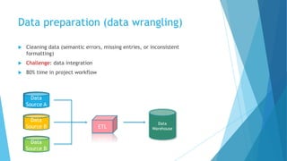 Data Science Project Lifecycle and Skill Set | PPTX